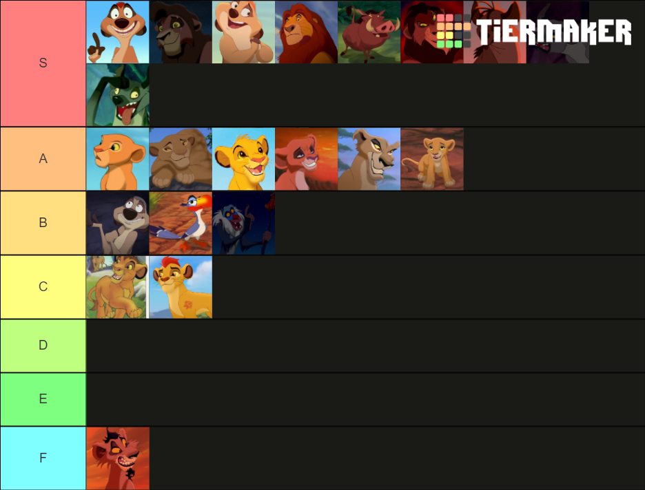 The Lion King Character Tier Chart Tier List (Community Rankings ...