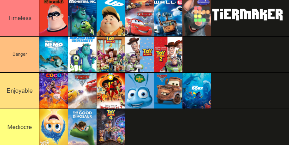 Disney & PIXAR Films Tier List (Community Rankings) - TierMaker