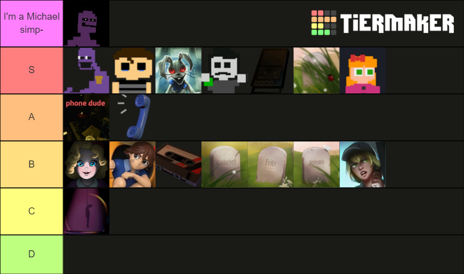 FNaF Human Characters Tier List (Community Rankings) - TierMaker