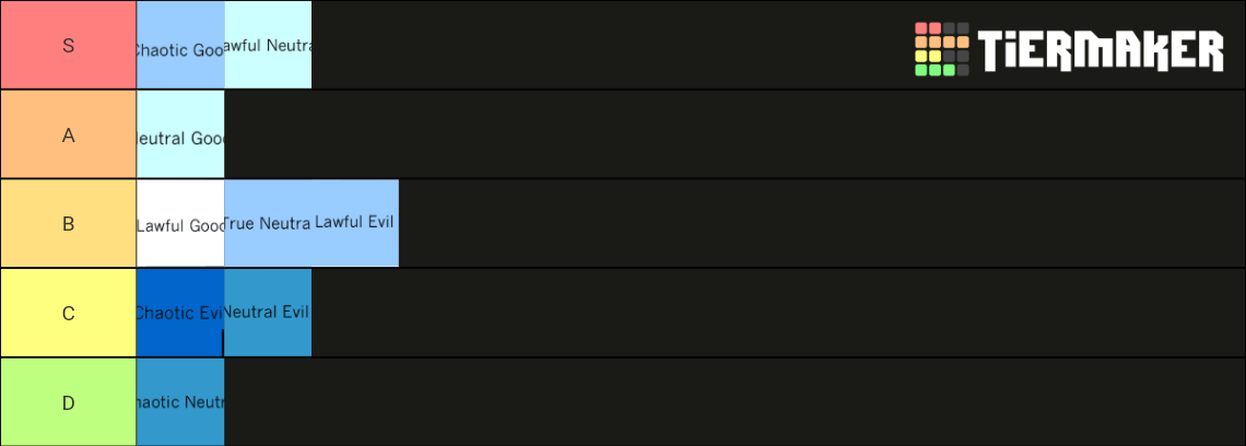 alignment chart rankings Tier List (Community Rankings) - TierMaker