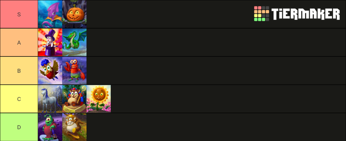 Peggle Character - Tier List (Community Rankings) - TierMaker