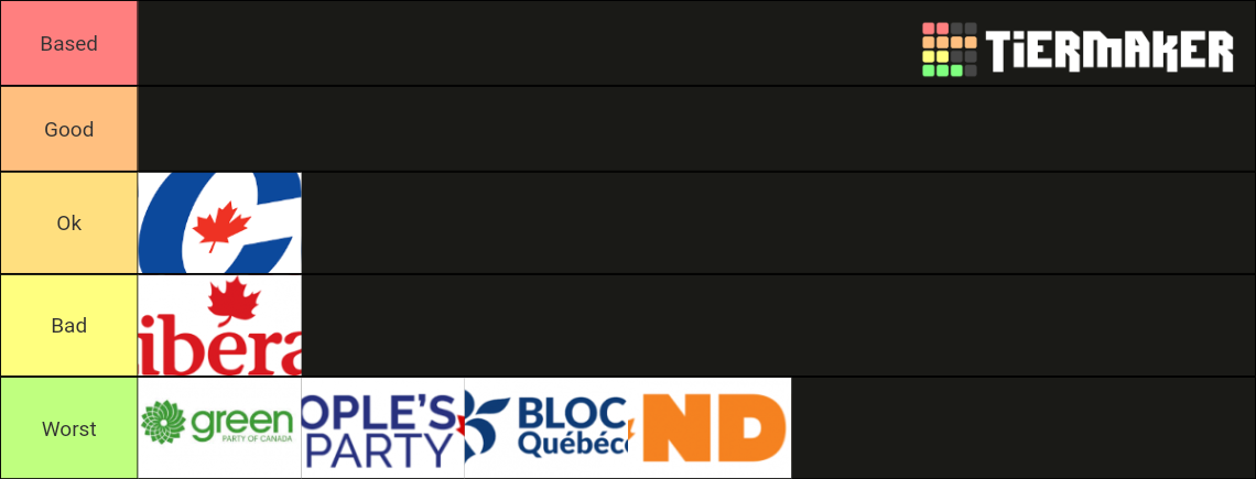 Political Parties of Canada Tier List (Community Rankings) - TierMaker