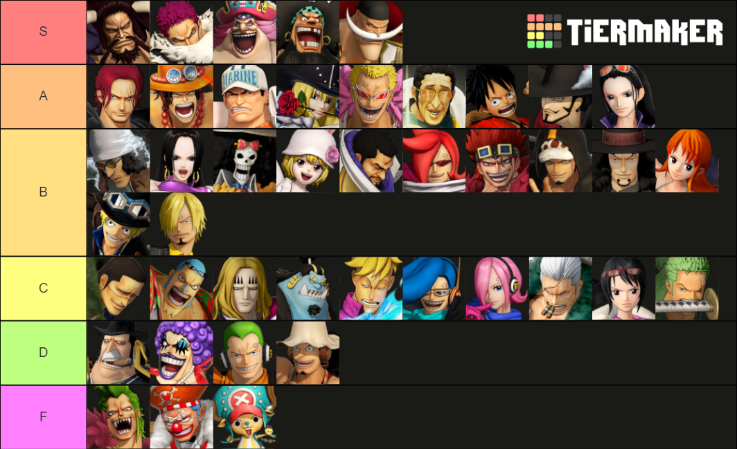 One Piece Pirate Warriors 4 Tier List (Community Rankings) - TierMaker