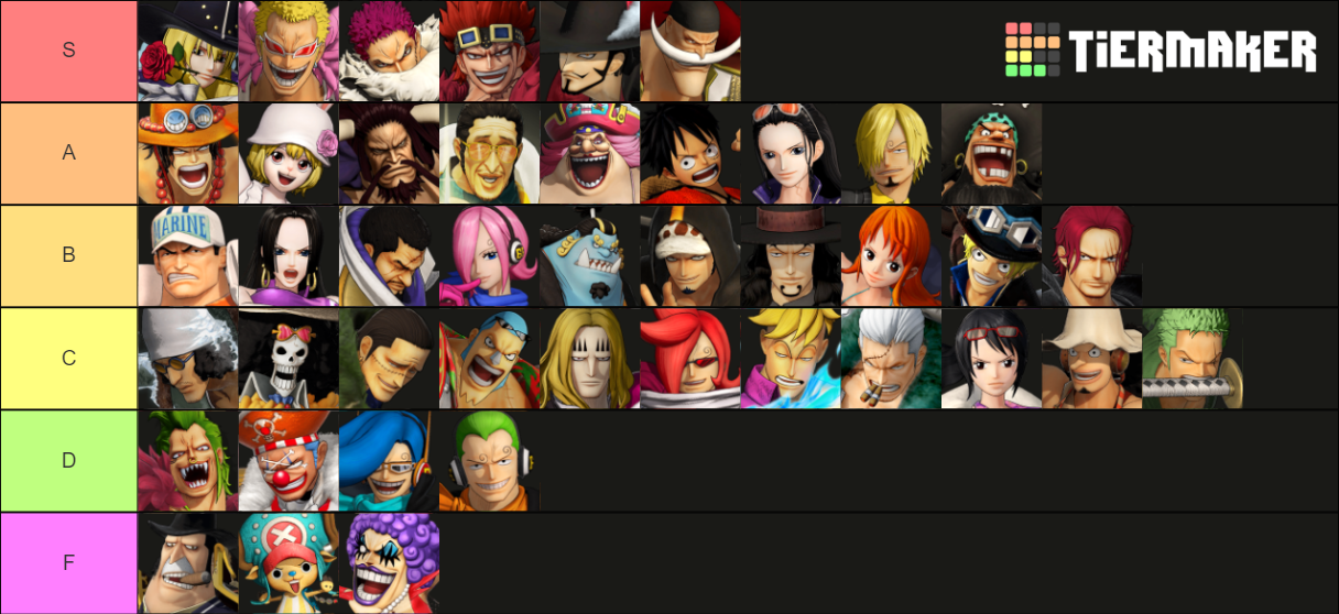 One Piece Pirate Warriors 4 Tier List (Community Rankings) - TierMaker