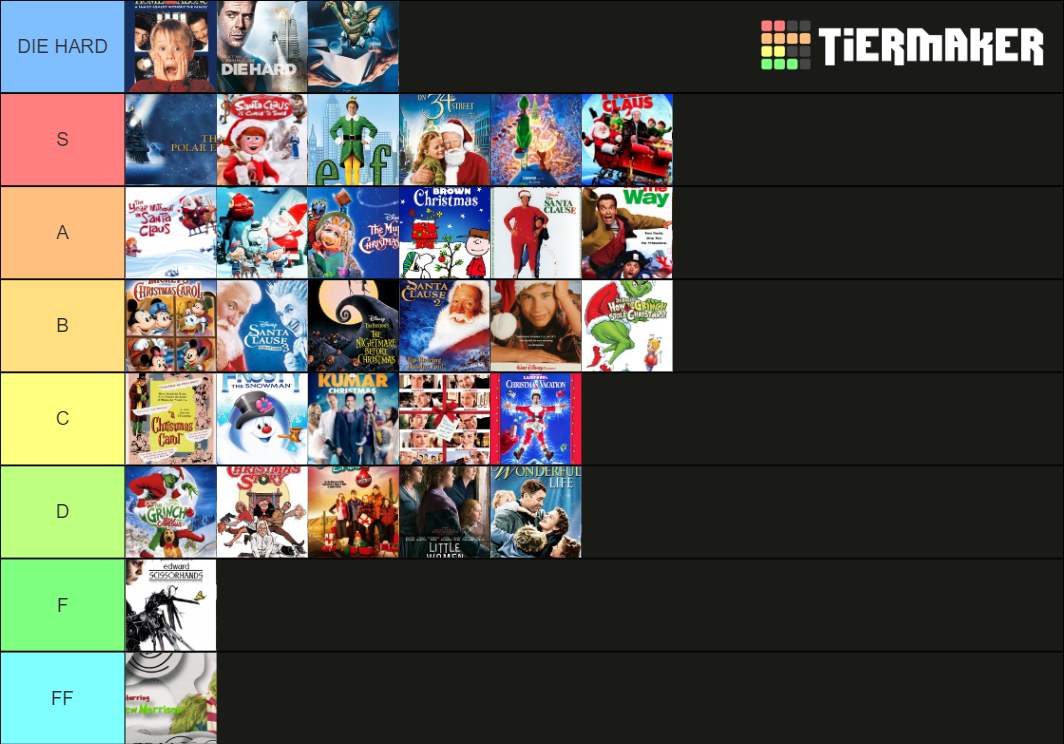 Christmas Movies Tier List (Community Rankings) - TierMaker