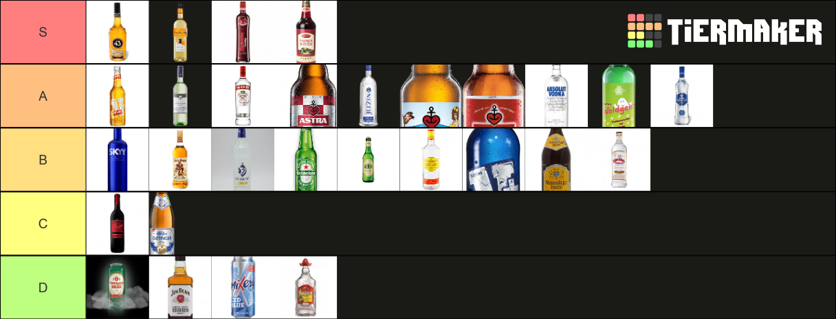 Alcohol Types Tier List (Community Rankings) - TierMaker