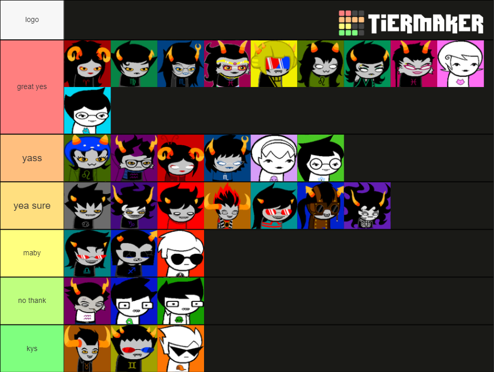 Homestuck Humans / Alpha, Beta and Ancestor Trolls Tier List (Community ...