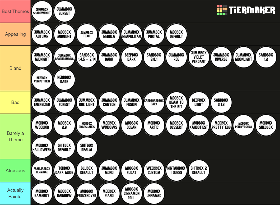 Ultimate Beepbox Mods Theme Tierlist Tier List Community Rankings