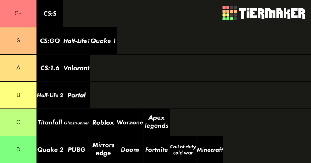 Video game movement Tier List (Community Rankings) - TierMaker