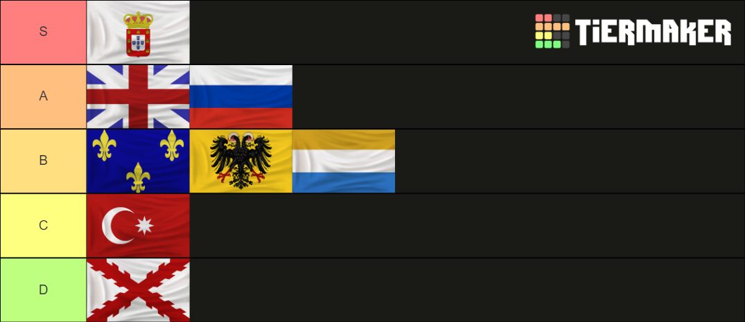 Age of Empires III Civilizations Tier List (Community Rankings) - TierMaker