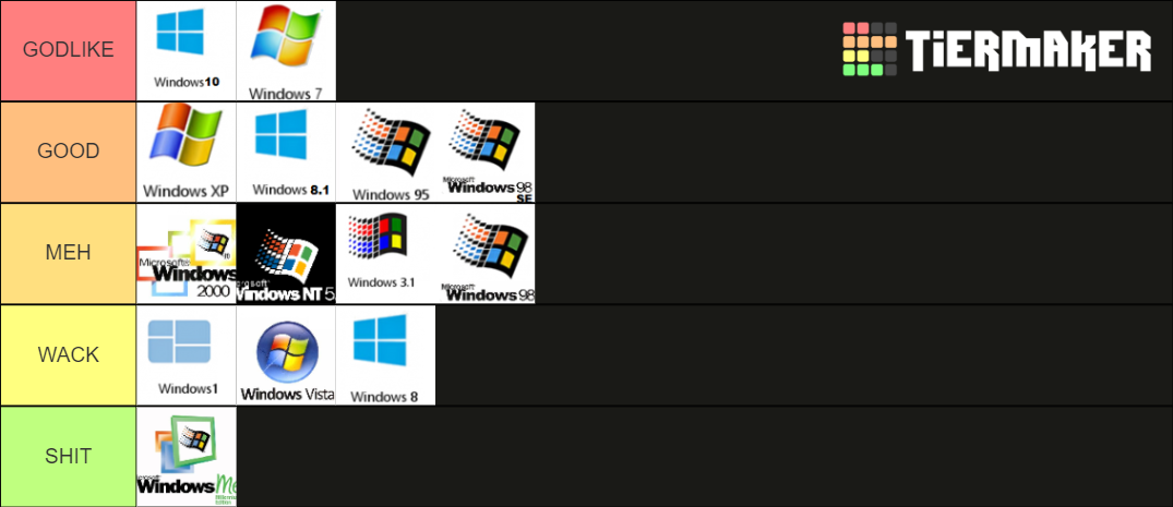 Windows OS Tier List (Community Rankings) - TierMaker