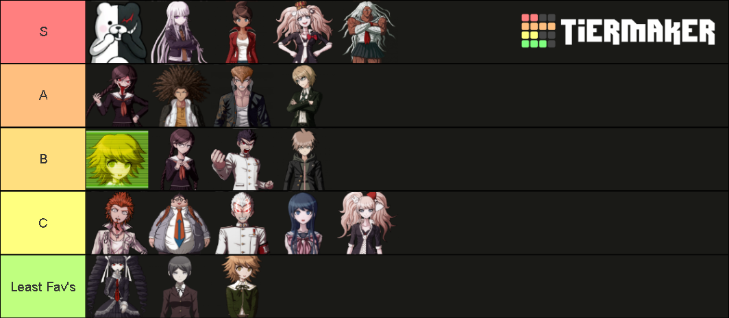 Danganronpa THH Characters Tier List (Community Rankings) - TierMaker