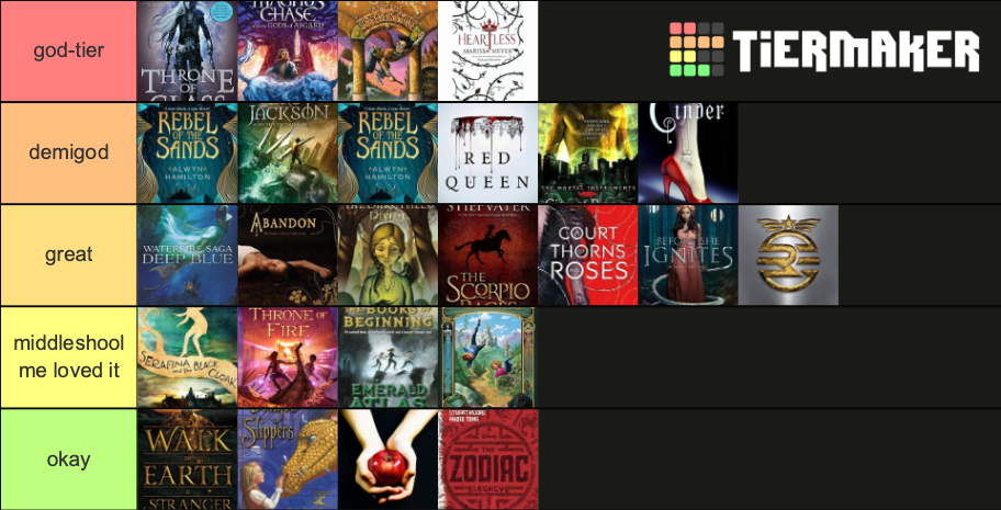 fantasy books Tier List (Community Rankings) - TierMaker