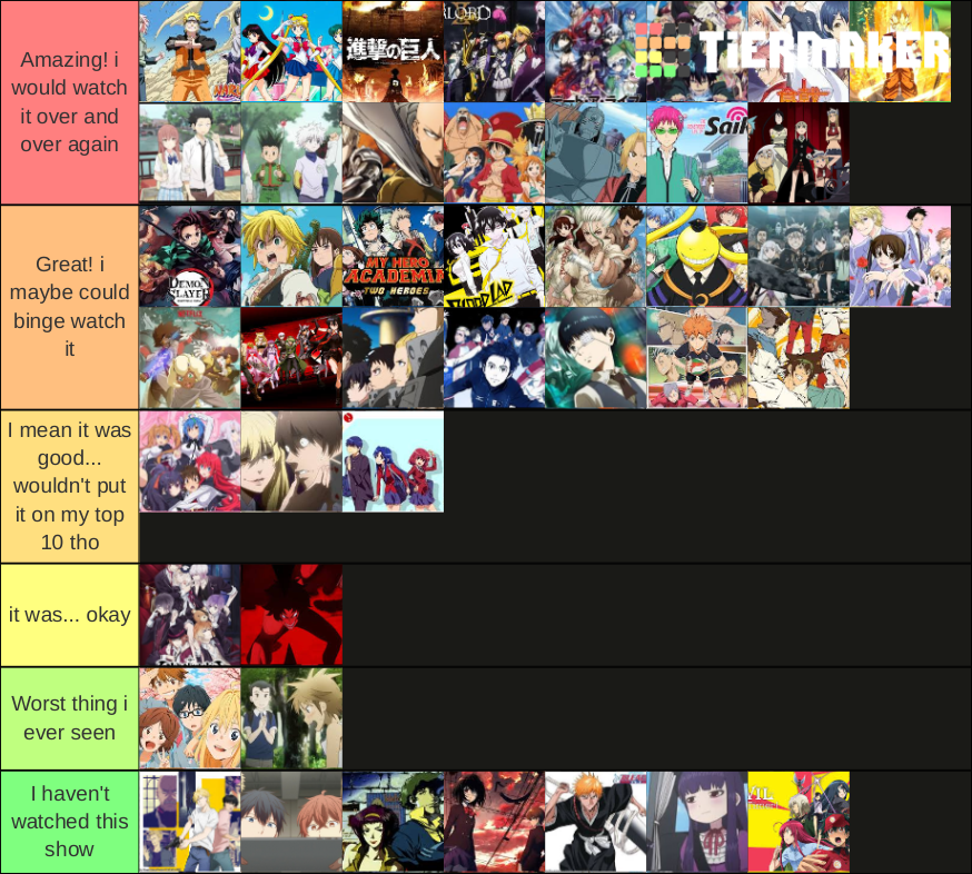 Rate the anime shows Tier List (Community Rankings) - TierMaker