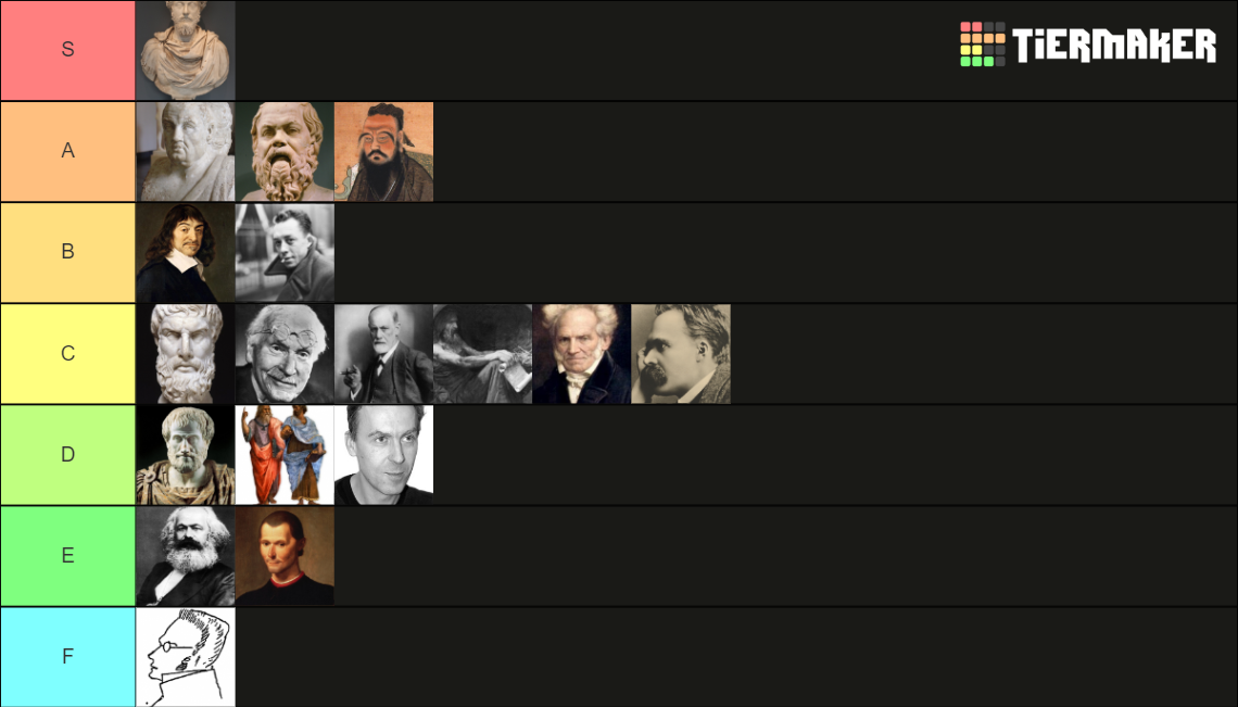Best Philosophers Tier List (Community Rankings) - TierMaker