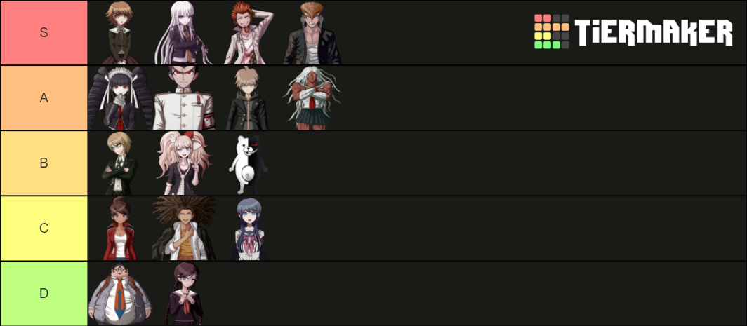 DR1 Characters Tier List (Community Rankings) - TierMaker