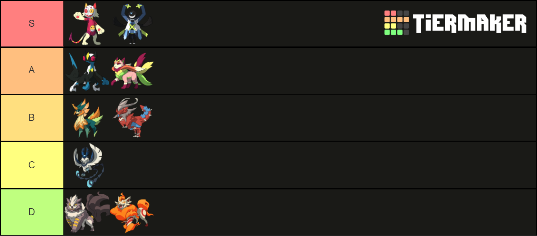 Nexomon (Extinction) Tier List (Community Rankings) - TierMaker