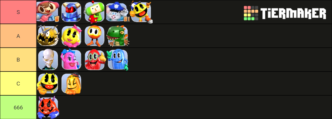 Pac-Man World Rally characters Tier List (Community Rankings) - TierMaker