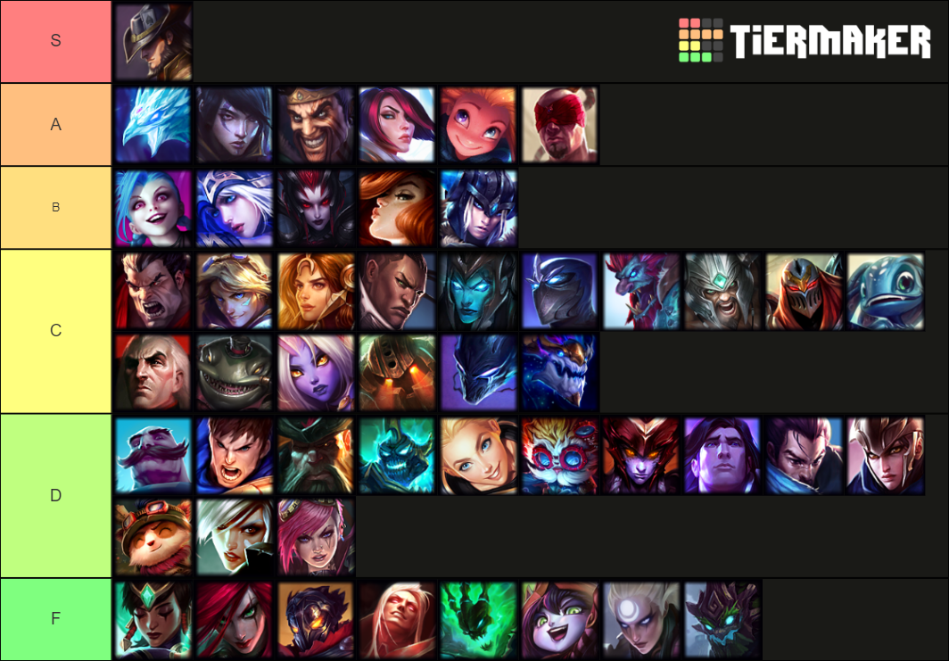 All Runeterra Characters Tier List (Community Rankings) - TierMaker