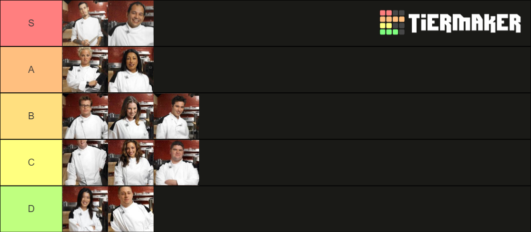 Hell's Kitchen Season 1 Chefs Tier List (Community Rankings) - TierMaker