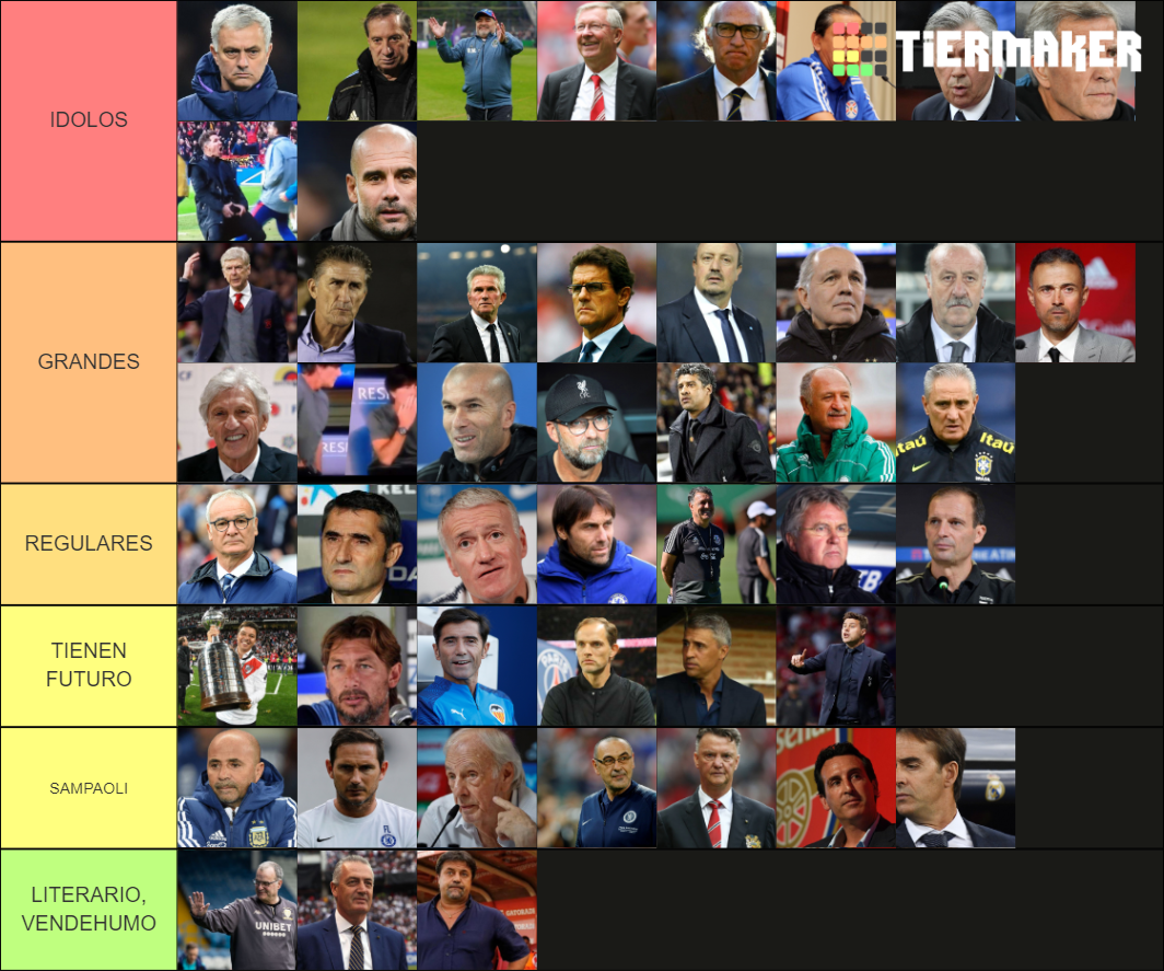 Los mejores directores tecnicos del siglo XXI Tier List (Community ...