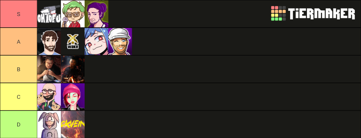 DBD Content Creators (YouTube & Twitch) Tier List (Community Rankings ...