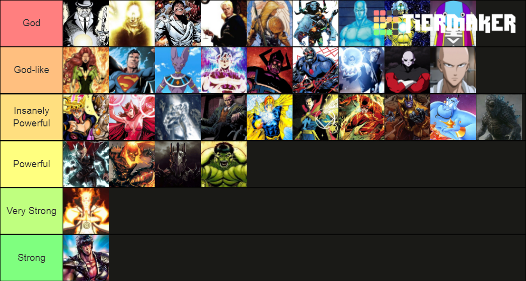 Most Powerful Characters Ever (Seriously) Tier List (Community Rankings ...