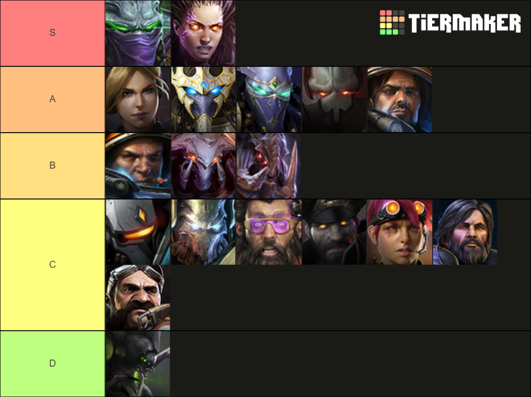 Starcraft 2 CO-OP 2020 Tier List (Community Rankings) - TierMaker