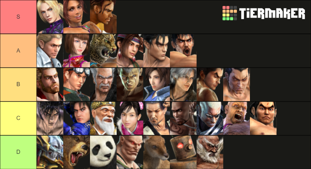 Tekken 5 - The Characters Tier List (Community Rankings) - TierMaker