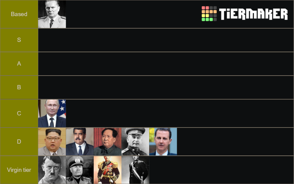 Dictators Tier List (Community Rankings) - TierMaker