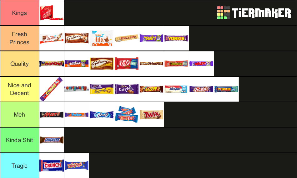 Chocolate Bars From The United Kingdom Tier List (Community Rankings ...