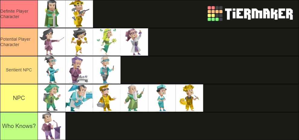 MBTI PC or NPC Tier List (Community Rankings) - TierMaker