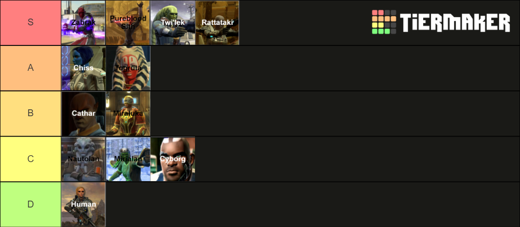 Old republic era playable races Tier List (Community Rankings) - TierMaker