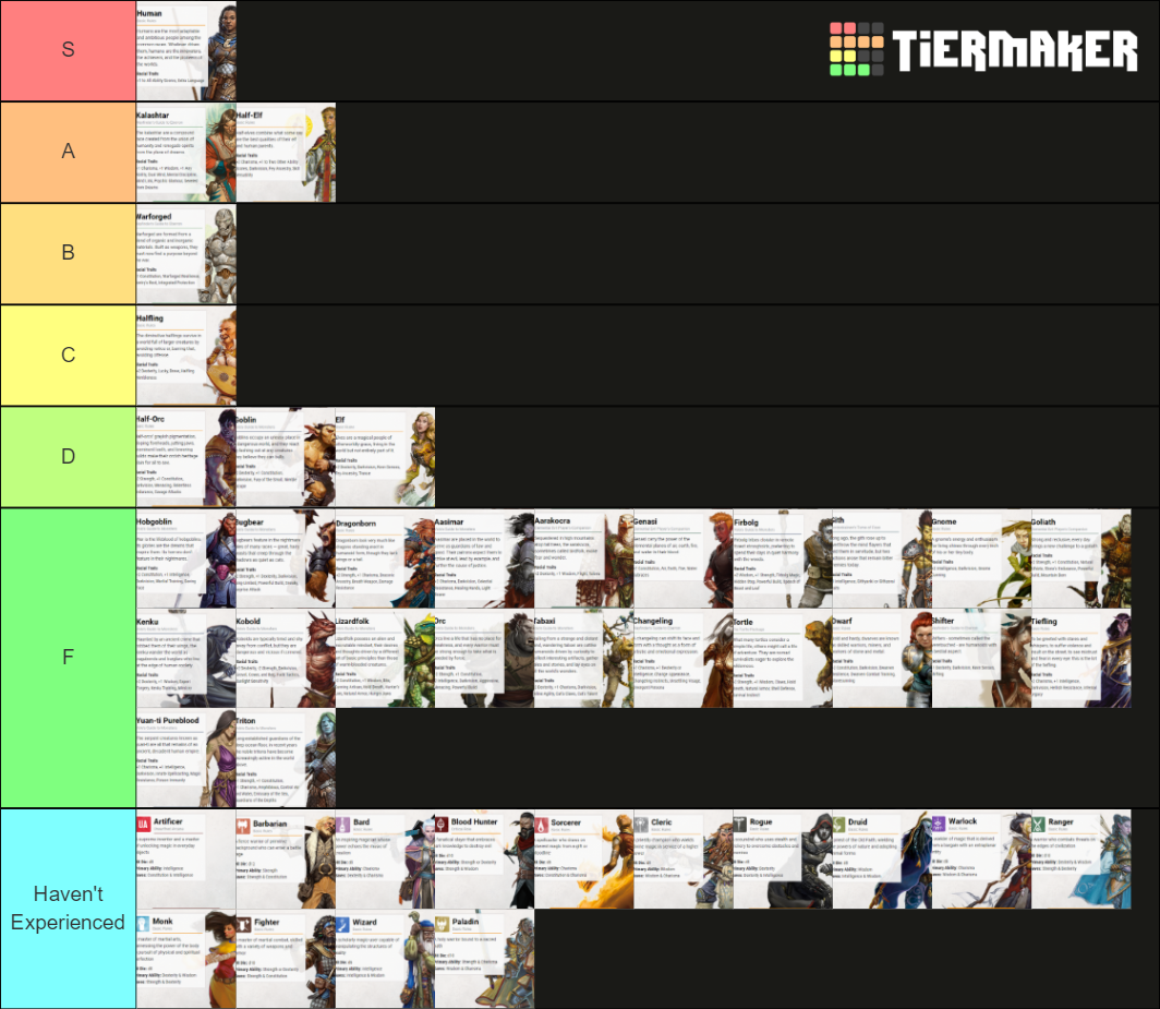 DnD Class and Races Tier List (Community Rankings) - TierMaker