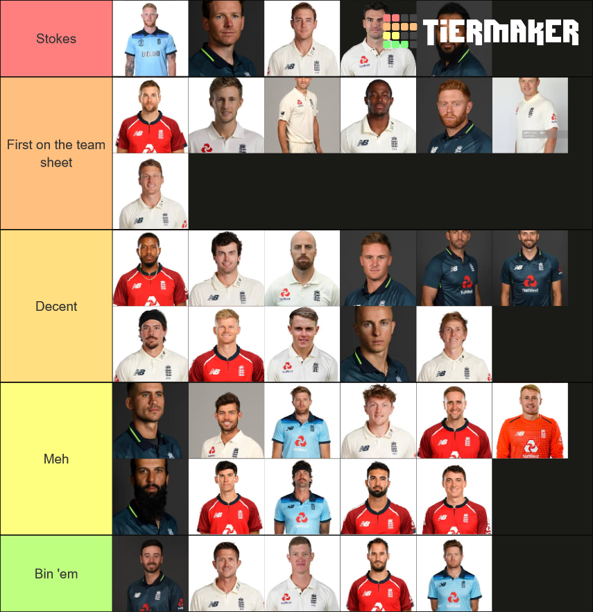 England Cricketers Tier List (Community Rankings) - TierMaker