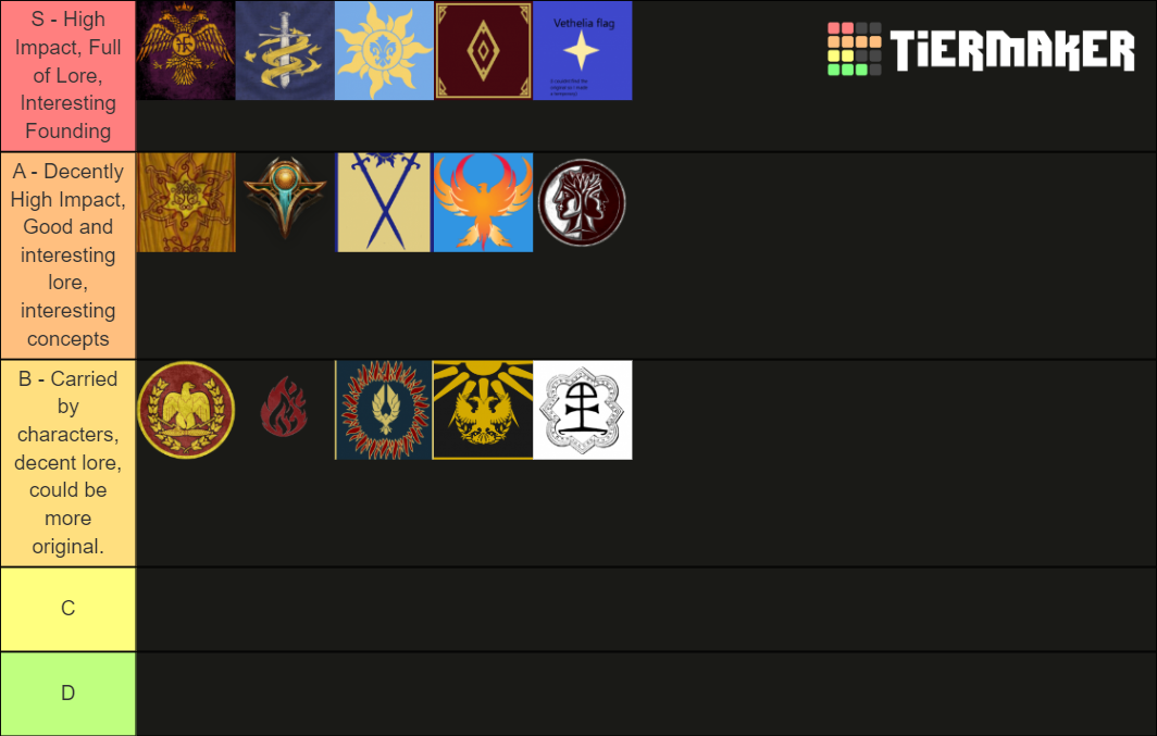 Best LTRP Factions Tier List (Community Rankings) - TierMaker
