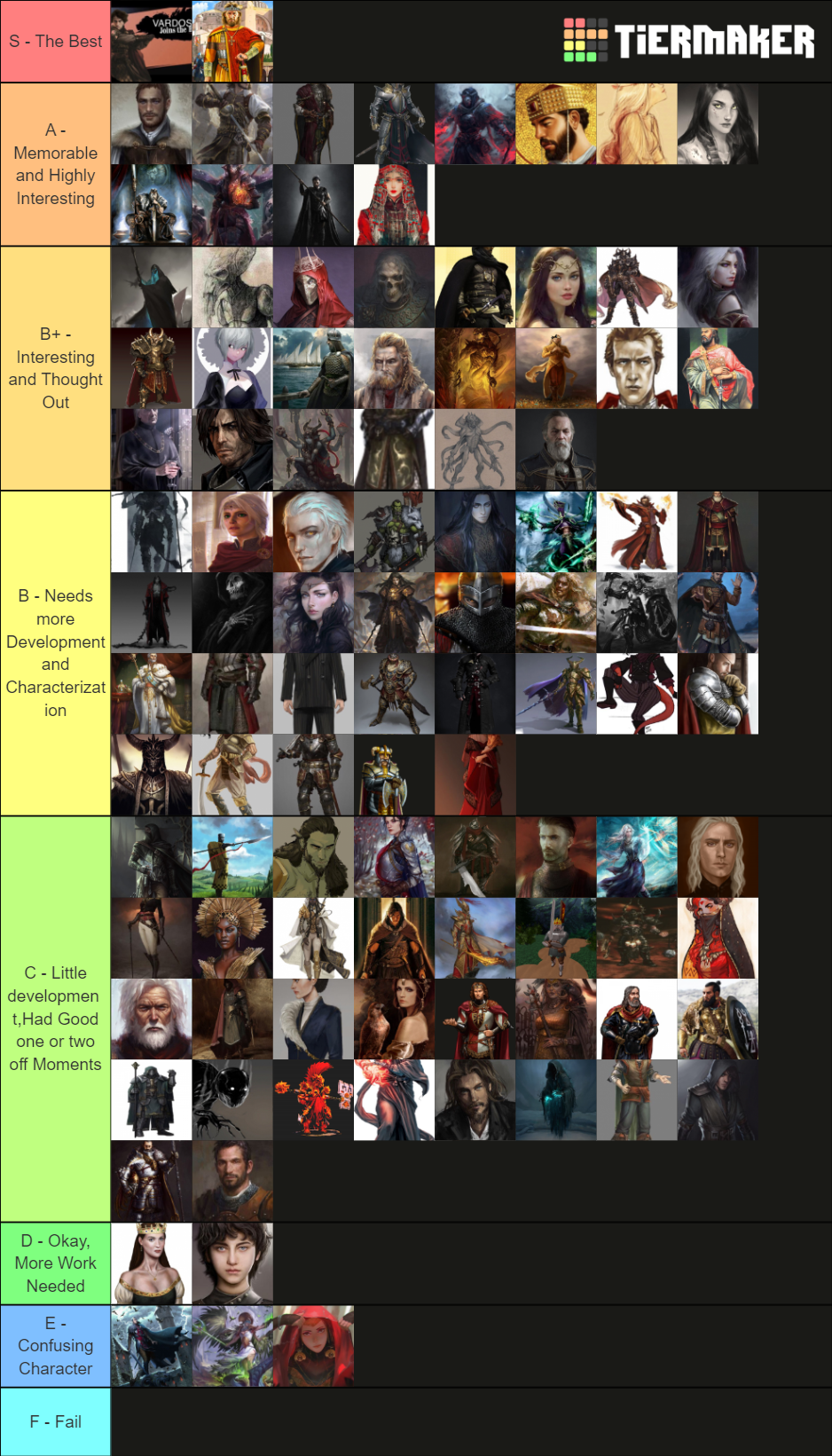 LTRP Characters Tier List (Community Rankings) - TierMaker