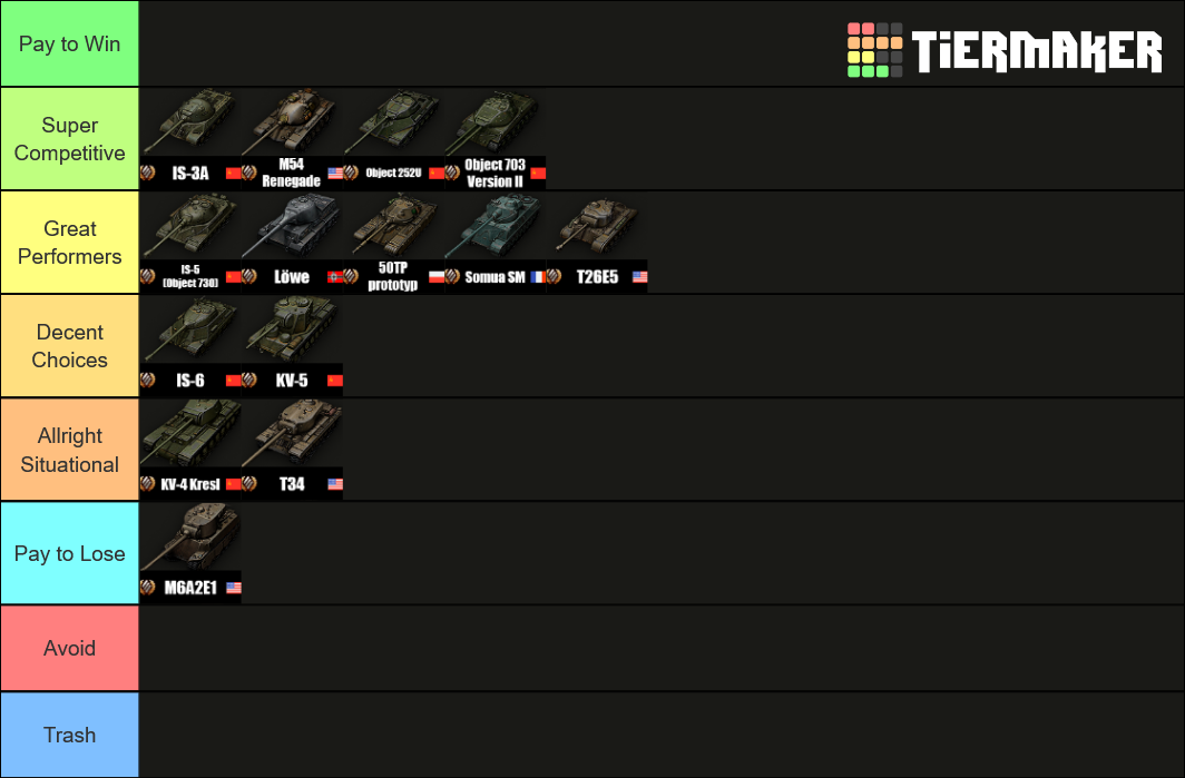 World of Tanks T8 - Premium (1.10) Tier List (Community Rankings ...