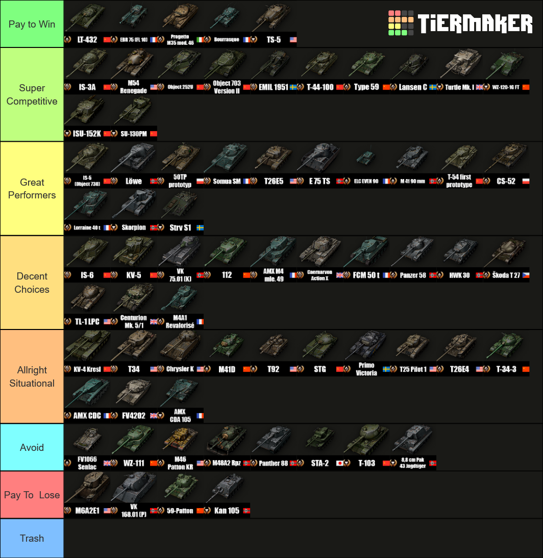 World of Tanks T8 - Premium (1.10) Tier List (Community Rankings ...