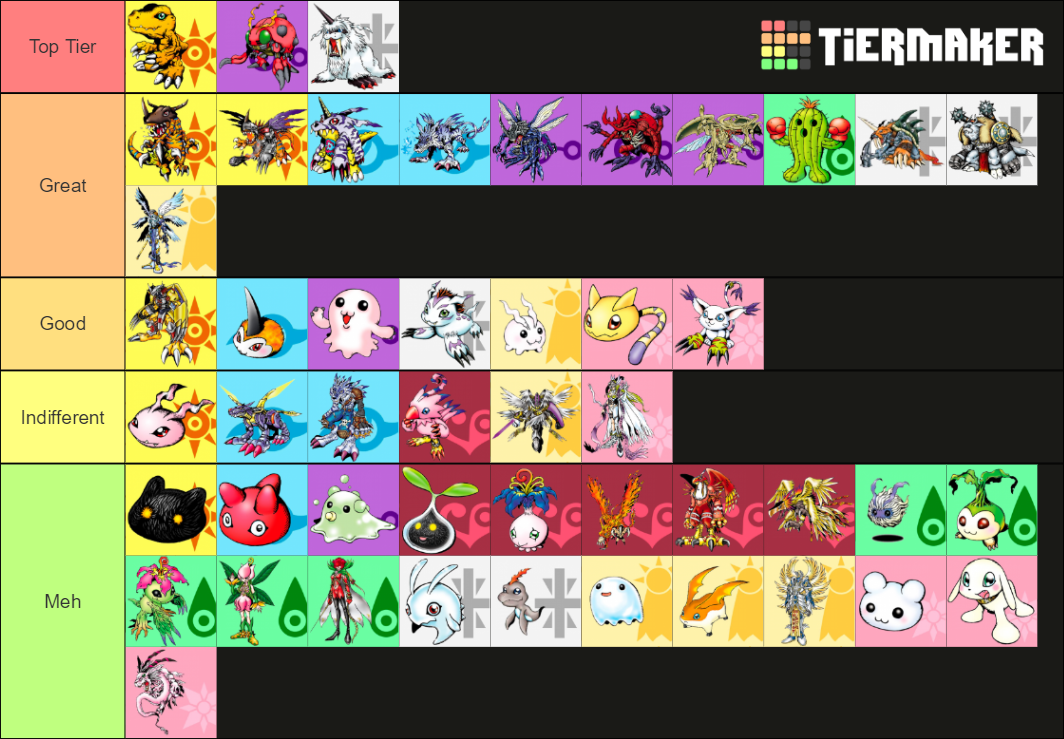 All Digimon Adventure Partner Digimon Tier List (Community Rank ...