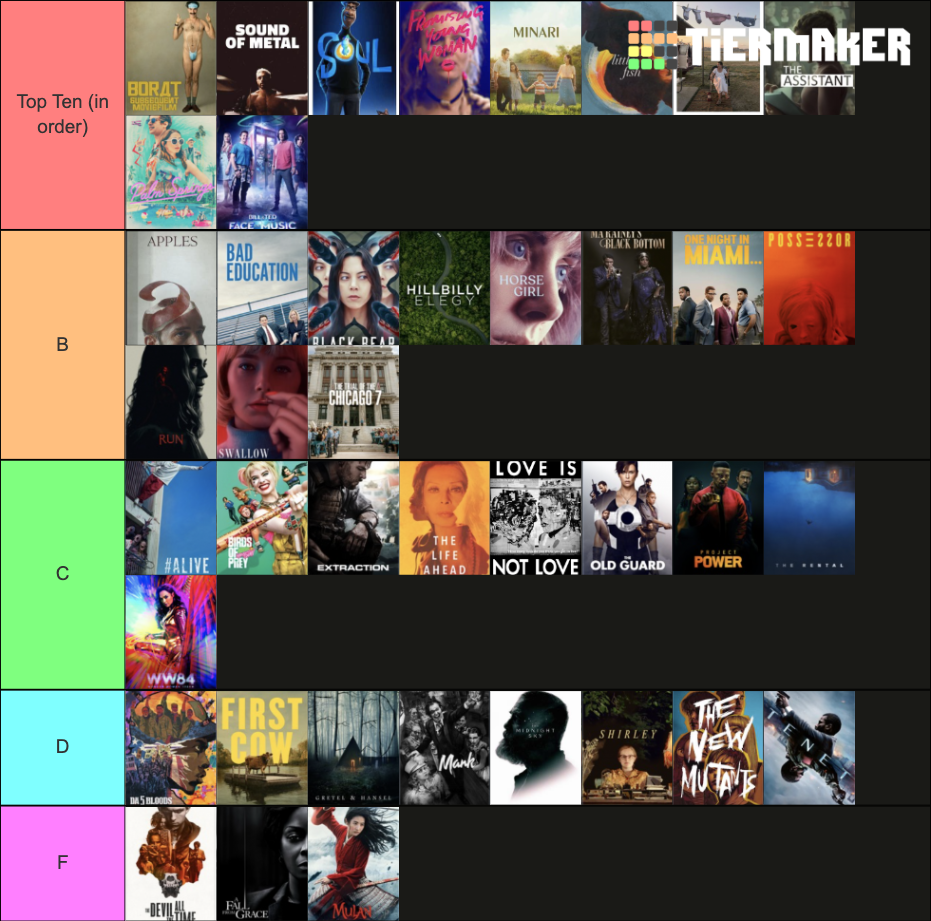 2020 Film Tier List (Community Rankings) - TierMaker