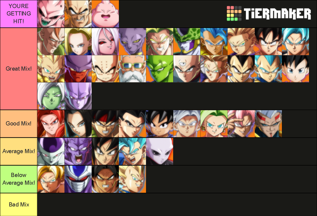 DBFZ Roster (w/ SS4 Gogeta) Tier List (Community Rankings) - TierMaker