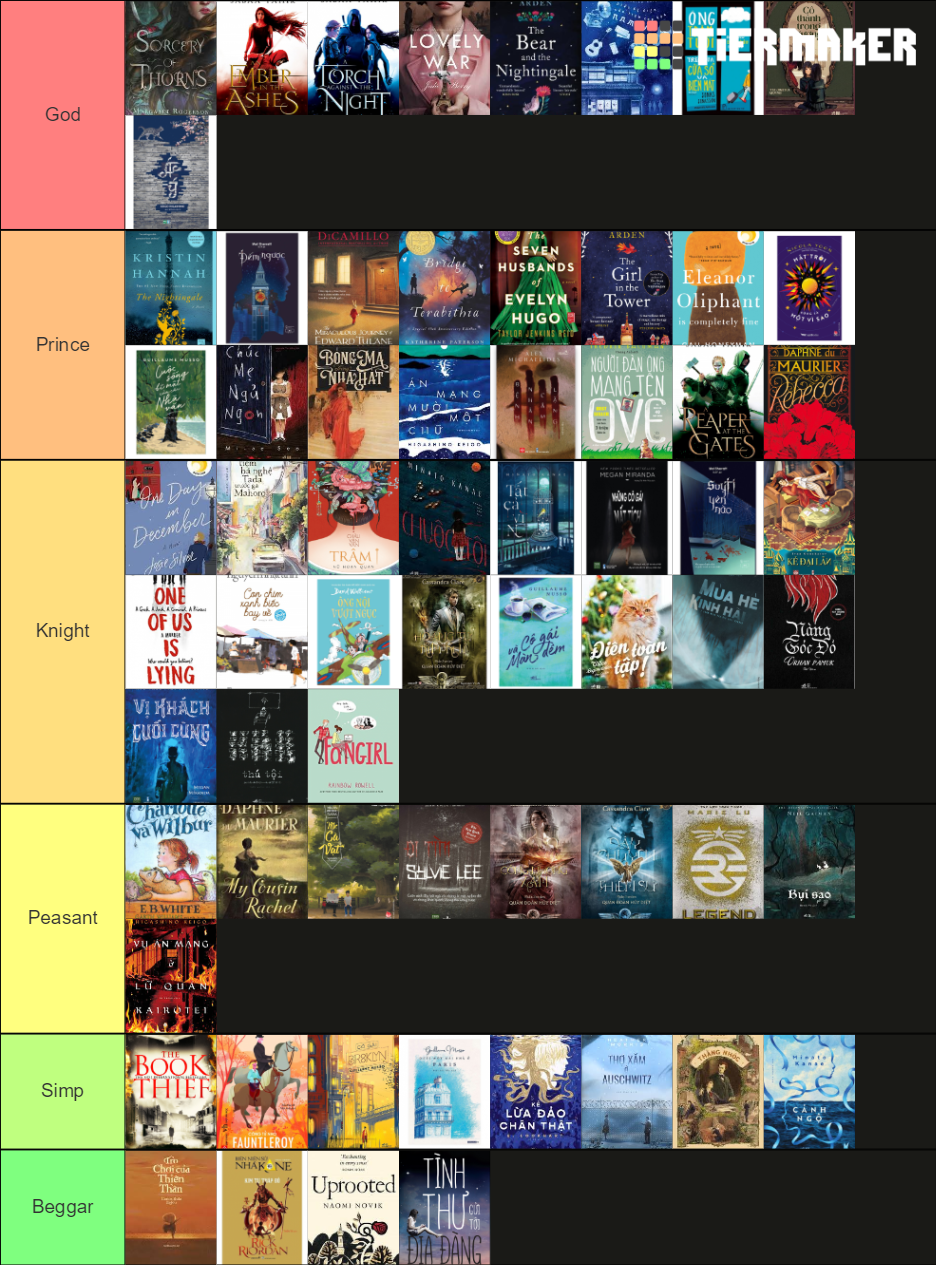 Books Quỳnh 's read in 2020 Tier List (Community Rankings) - TierMaker