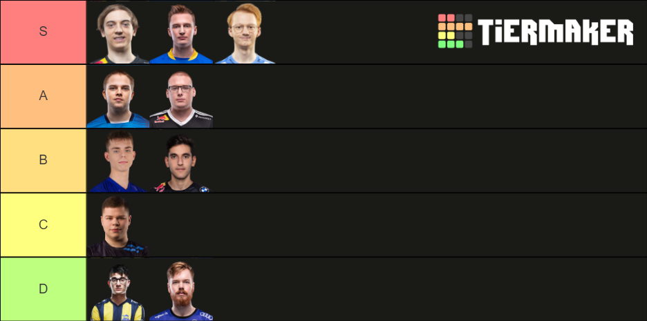LEC 2021 MIDLANERS Tier List (Community Rankings) - TierMaker