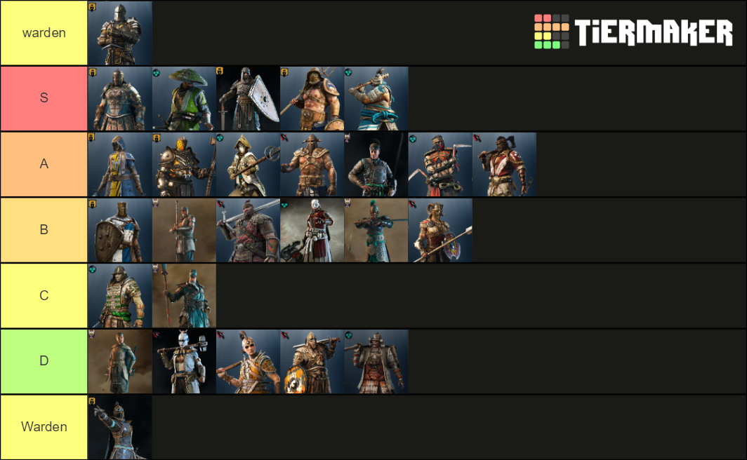 For Honor | updated (19/07/2022) Tier List (Community Rankings) - TierMaker