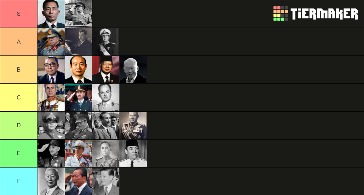 Dictator Tier List (Community Rankings) - TierMaker