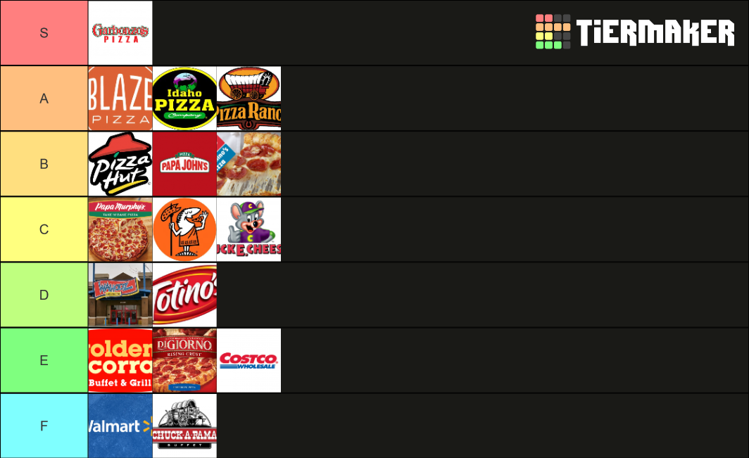 Pizza Tier List (Community Rankings) - TierMaker