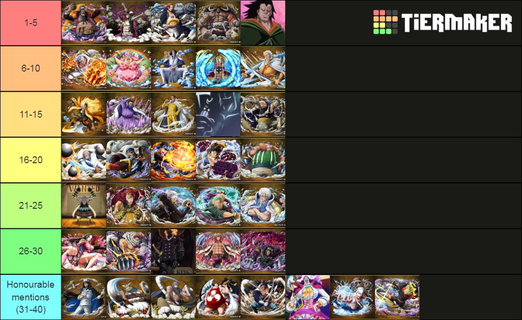 One Piece (325) Characters Updated 2020 Tier List (Community Rankings ...