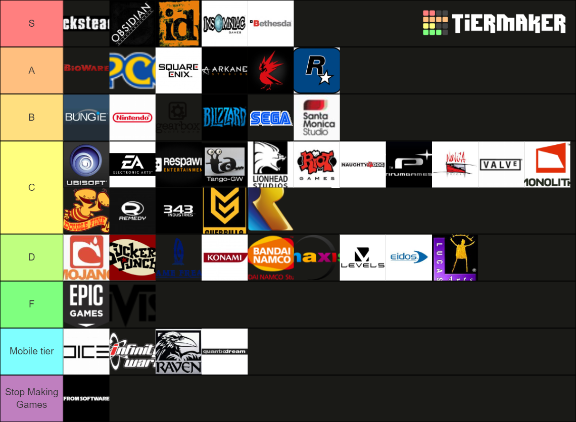 Game developers definitive edition Tier List (Community Rankings ...
