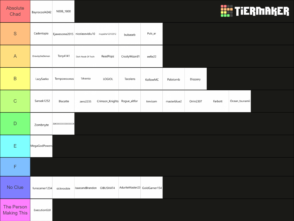 NVZT2's popular figures Tier List (Community Rankings) - TierMaker
